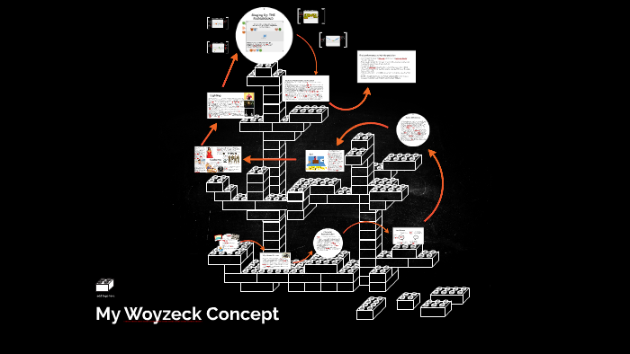 My Woyzeck Concept by Rhian Quammie on Prezi