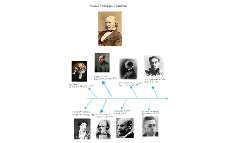 Social Thinkers Timeline by tyler bergstrom on Prezi