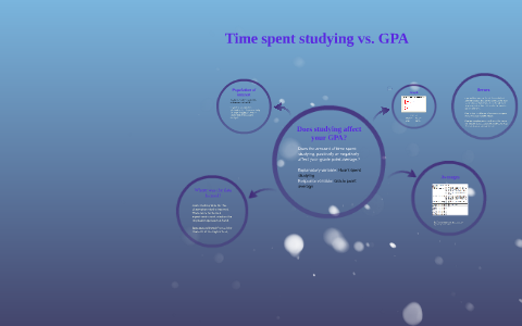 Time spent studying vs. GPA by Jake Shellow on Prezi