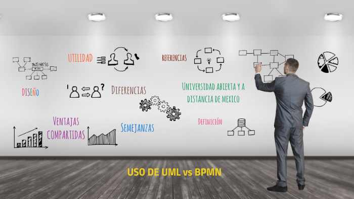 USO DE UML vs BPMN by Joanna Calzada on Prezi