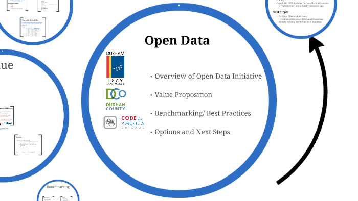 Open Data by on Prezi