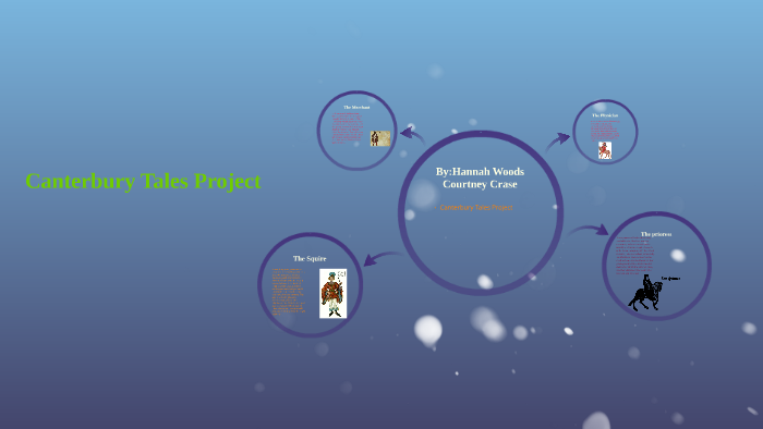 Canterbury Tales Project by Hannah Woods on Prezi