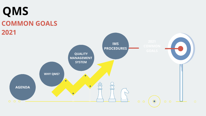 QMS Goals by Gizem Erkunt on Prezi