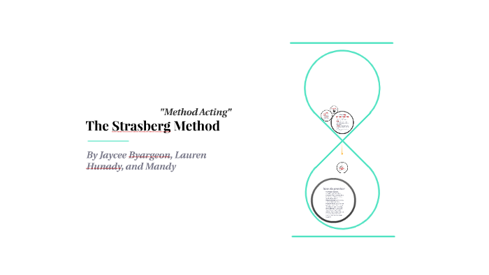 The Strasberg Method by Jaycee Garland on Prezi