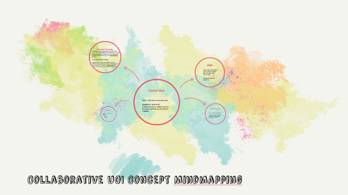Collaborative UOI Concept Mindmapping by Emily Hui on Prezi