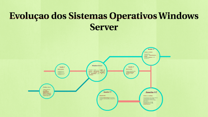 Evoluçao dos Sistemas Operativos Windows Server by Gonçalo Coelho on Prezi