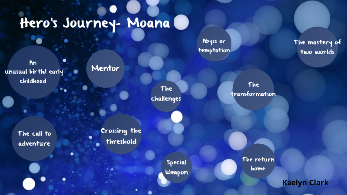 A Hero's Journey- Moana by kaelyn clark on Prezi
