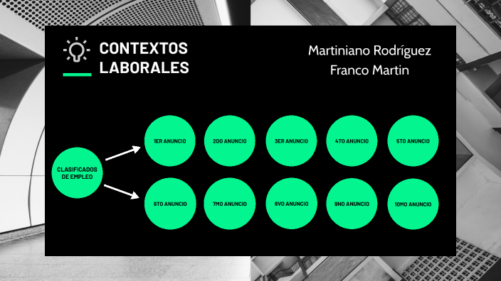 Contexto laboral by Martiniano Rodríguez on Prezi
