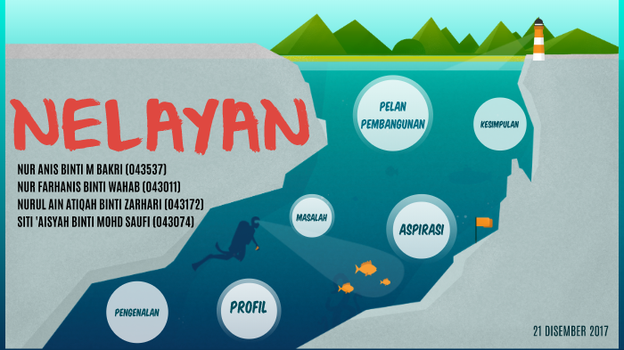 BACAAN TERARAH by anis bakri on Prezi