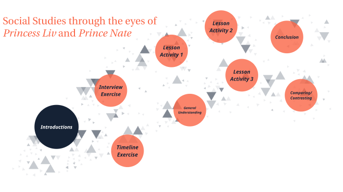 Social Studies through a Child's Eyes by Jenna Burts on Prezi Next