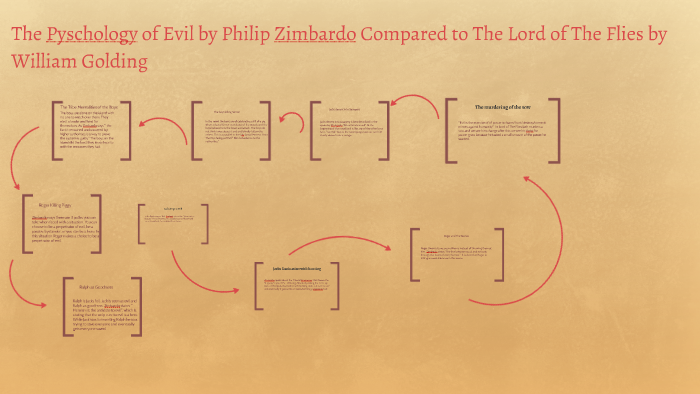 The Pyschology of Evil by Philip Zimbardo Compared to Lord o by Heidi ...