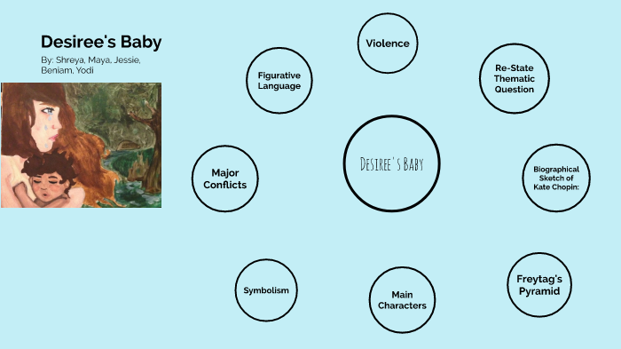 Desiree's Baby by shreya domakonda on Prezi