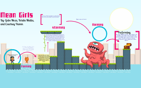 Mean Girls Group Dynamics by Courtney Hamm on Prezi