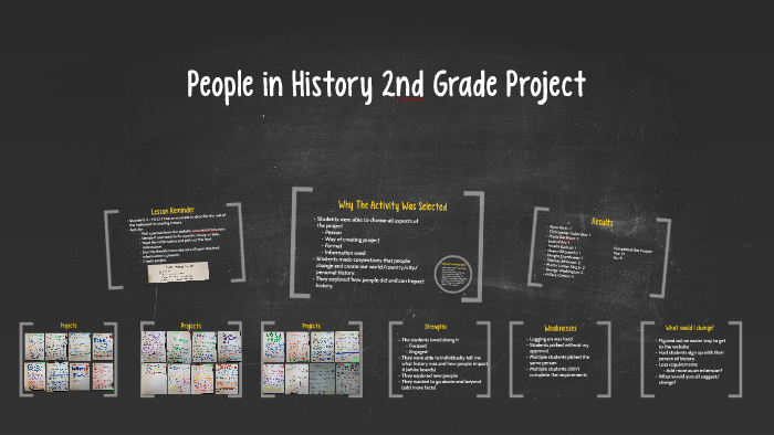 People in History 2nd Grade Project by Jenna Fornicola on Prezi