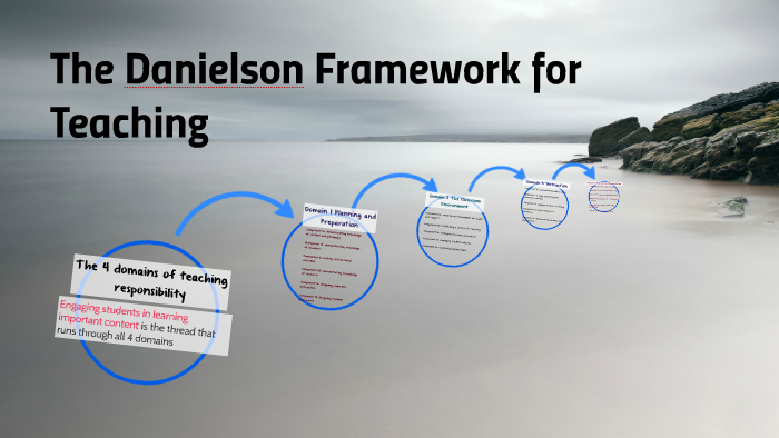The Danielson Framework for Teaching by Elisabeth Swenson on Prezi