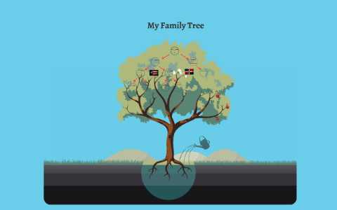My Family Tree by Yael soto on Prezi