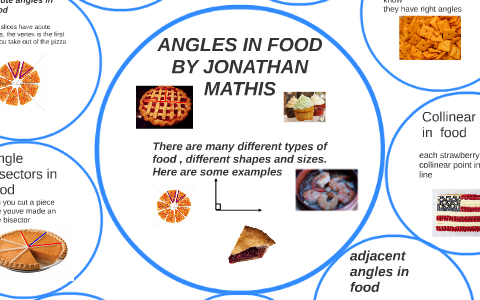 ANGLES IN FOOD by jonathan mathis on Prezi