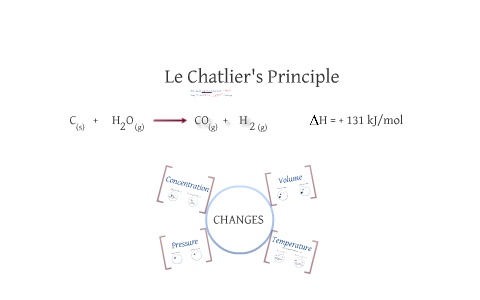 Le Chatlier's Principle by Joshua Manner on Prezi