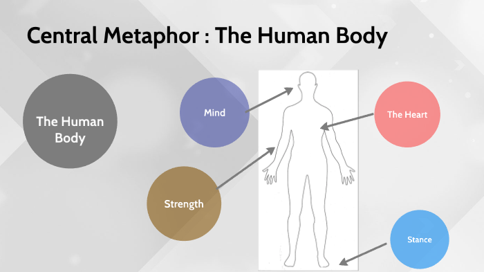Metaphor Mind Map by Yasmin Alemayehu on Prezi