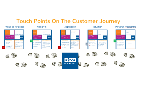 Touch Points On The Customer Journey by Peter Mullarkey on Prezi