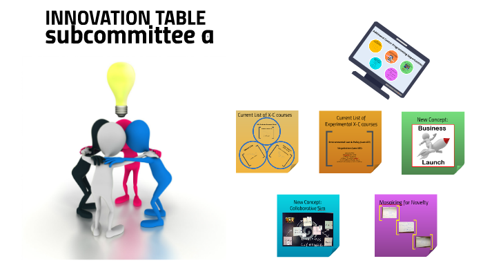 INNOVATION TABLE by Danielle Conway on Prezi
