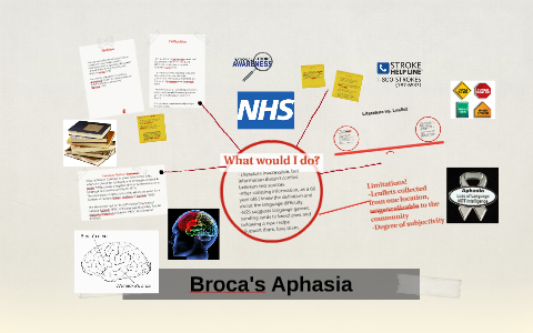 Broca's Aphasia by hannah richardson on Prezi