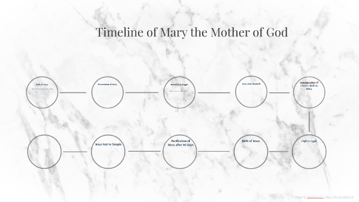 Timeline of Mary the Mother of God by Jazz Obst on Prezi