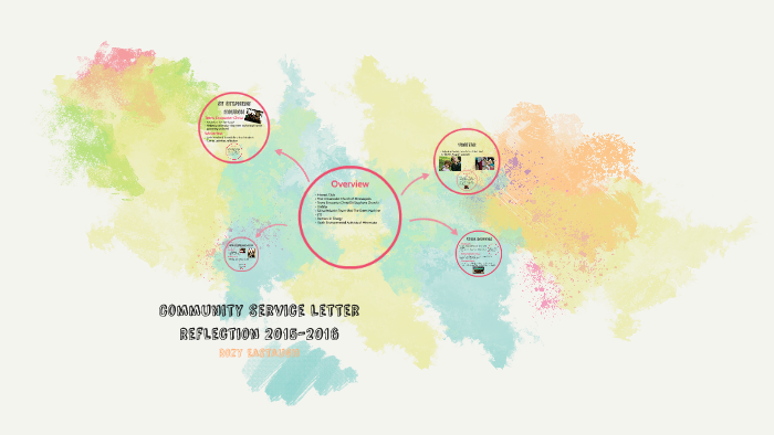 Community Service Letter Reflection by Rozy Eastaugh on Prezi
