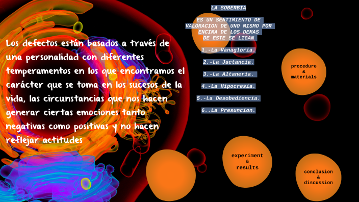 7 DEFECTOS DE CARACTER by ELESVAN JOEL GARCIA MARTINEZ on Prezi