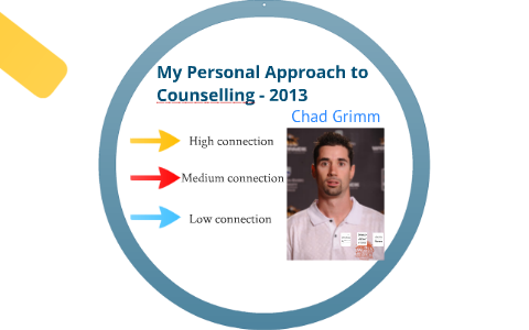 Personal Counselling Approach Mind Map by Chad Grimm on Prezi
