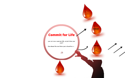 Commit for Life by Sharolyn Lee on Prezi