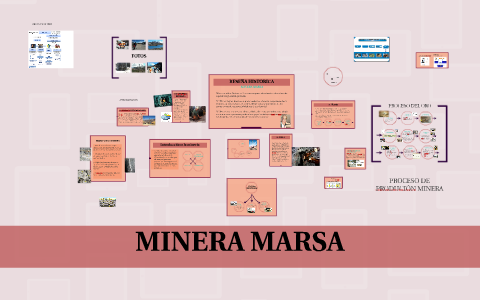 MINERA MARSA by Mishell Cortijo on Prezi