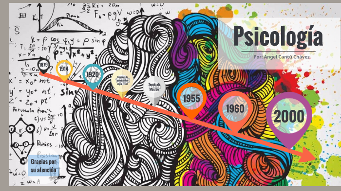 Proyecto de psicología by Angel Cantú on Prezi