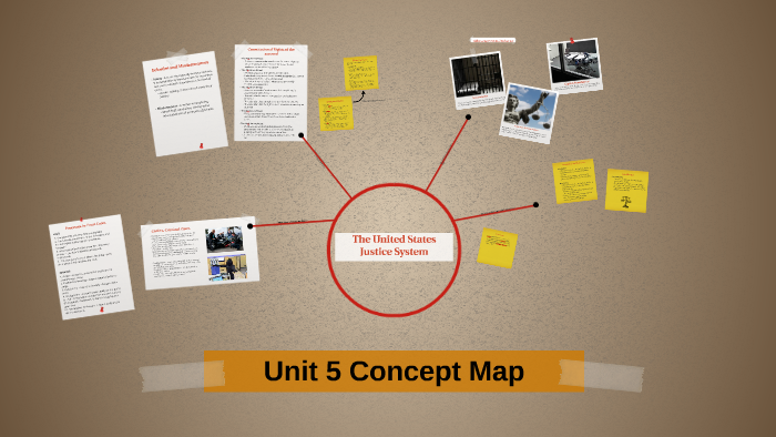 Unit 5 Concept Map by Emma West on Prezi