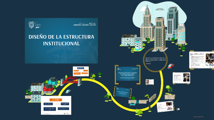 DISEÑO DE LA ESTRUCTURA INSTITUCIONAL by Jos Tapia on Prezi