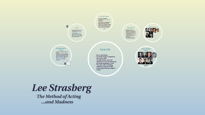 Lee Strasberg: The Method of Acting by Haydn Lohse on Prezi