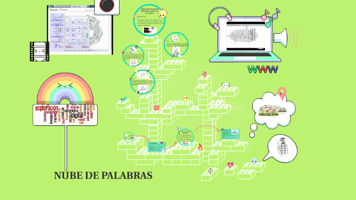 ¿QUE ES UNA NUBE DE PALABRAS? by nicolle poveda
