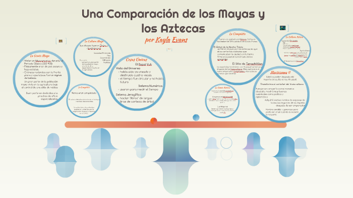 Una Comparacion de los Mayas y Los Aztecas by Kayla Evans on Prezi