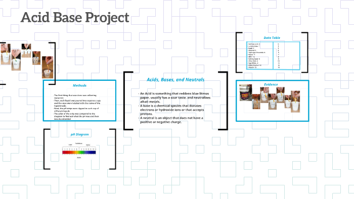 Acid Base Project by Mallie Lewis on Prezi
