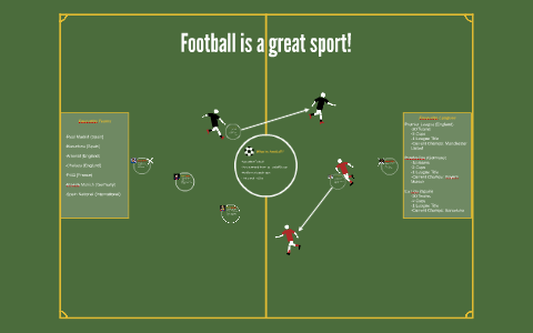 Football is a great sport! by Dylan Somerville on Prezi