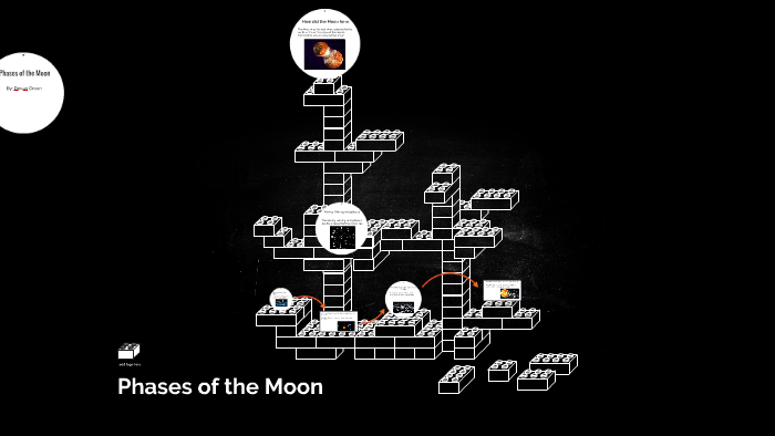 How did the Moon form. by devan green
