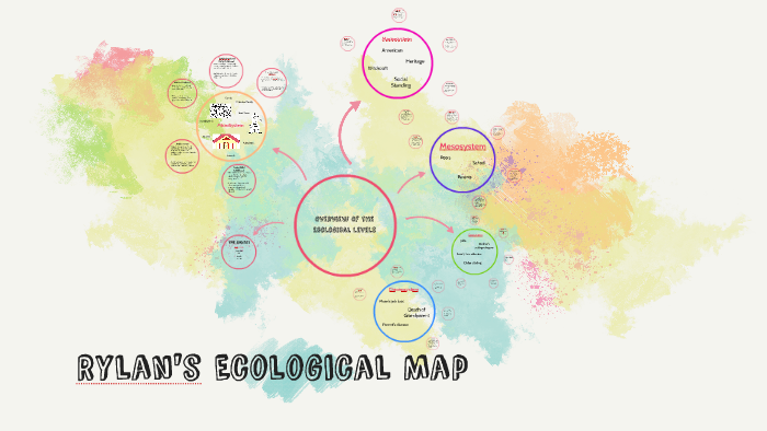 Brenner chart by Rylan Pierce on Prezi