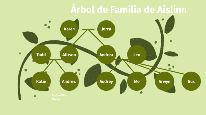 Spanish 1 Family Tree Project by Aislinn Tian on Prezi
