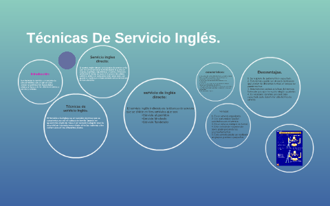 TÉCNICAS DE SERVICIO INGLÉS by Rebeca Ponce on Prezi