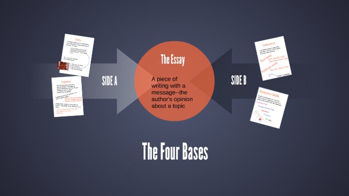 The Four Bases by Kris Johnston on Prezi