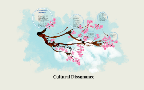 Cultural Dissonance by Anila Rauf on Prezi