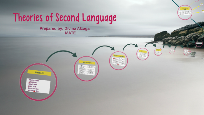 Theories of Second Language by Divine Alzaga on Prezi