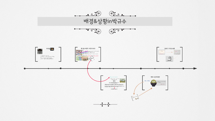 제너럴 셔먼호 사건 by jaehyeon KIM on Prezi