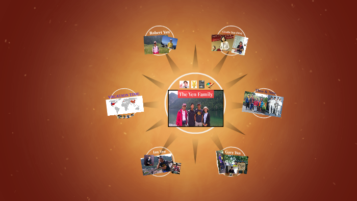 The Yen Family by Ian SLSS on Prezi