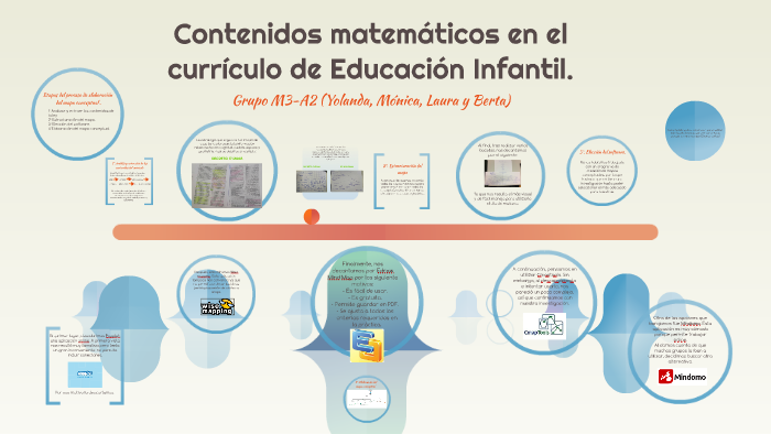 Contenidos matemáticos en el currículo de Educación Infantil by Mónica ...